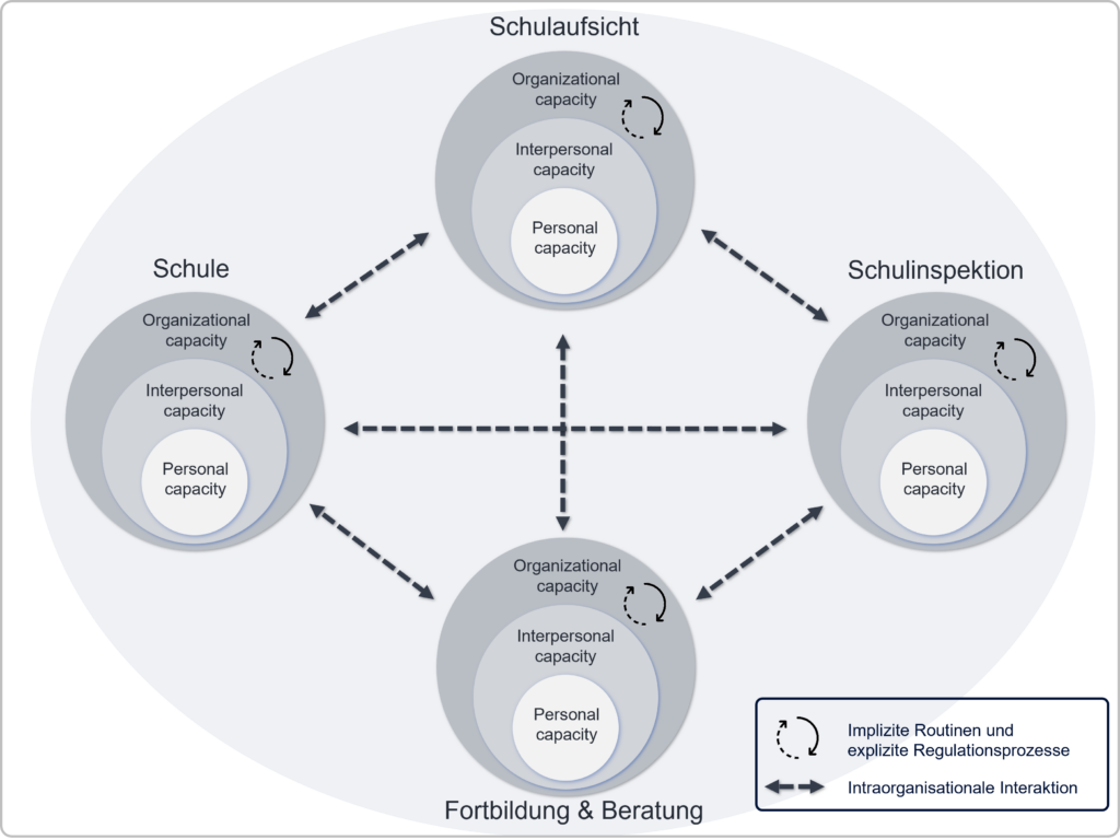 MAGIC - Modellierung und Analyse von Governance Improvement Capacity - IfBQ